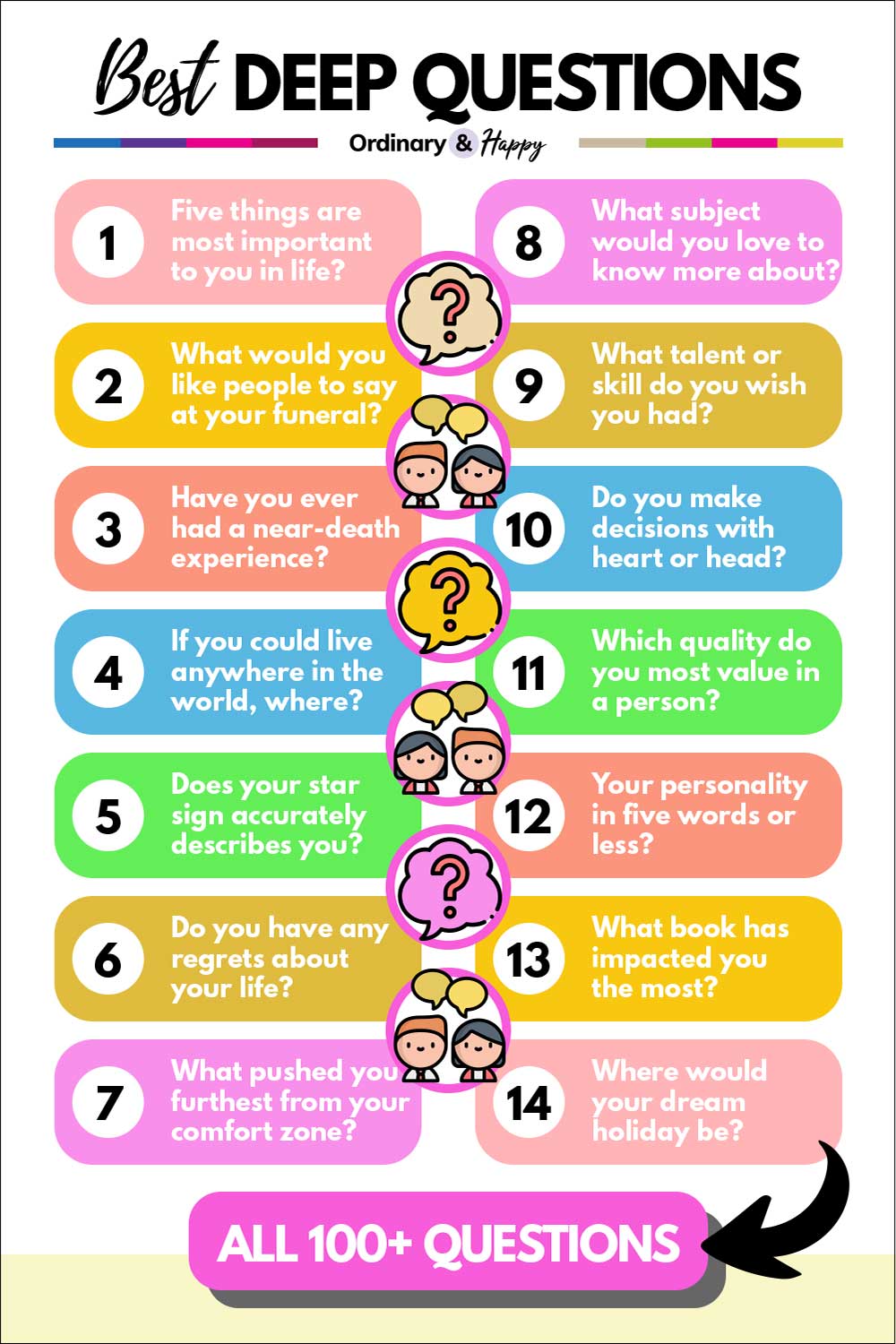 Over 200 Deep Questions to Really Get to Know Someone - Ordinary and Happy