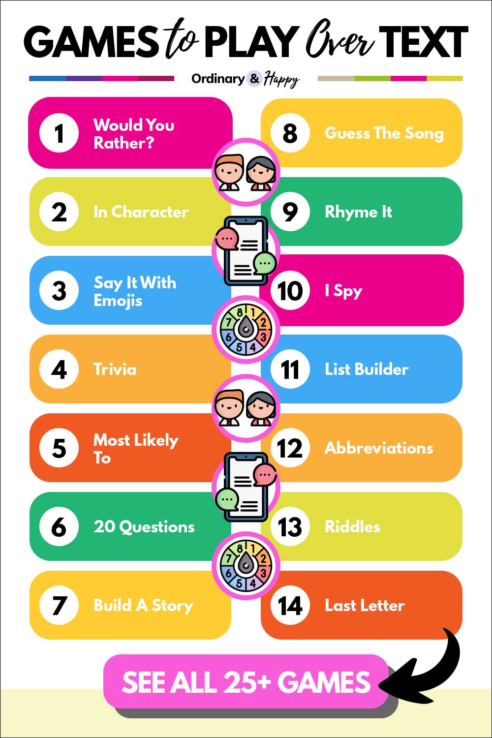 Texting Games to Play When You've Ran Out of Memes to Send - Ordinary ...