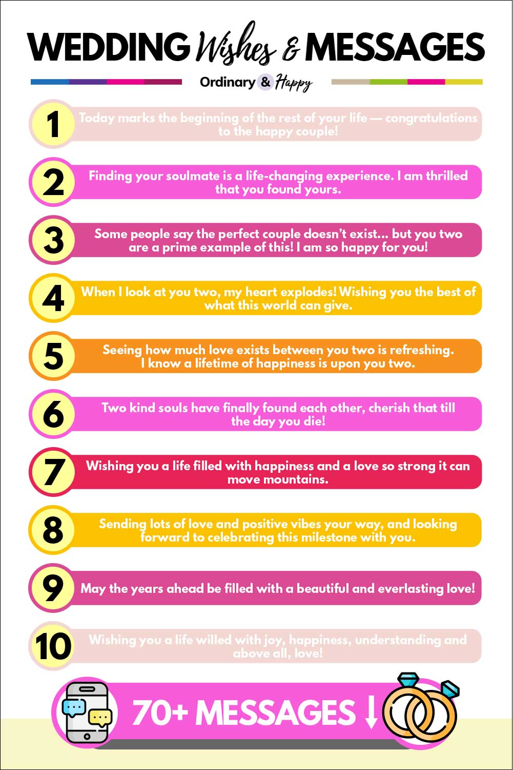 75+ Wedding Wishes and Messages to Send Congratulations to the ...