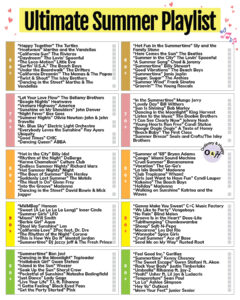 The Ultimate Summer Playlist (100 Favorites from the 1960s-2000s ...